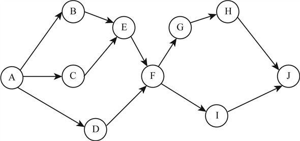 Solved: Develop the network activity chart and identify the cri ...