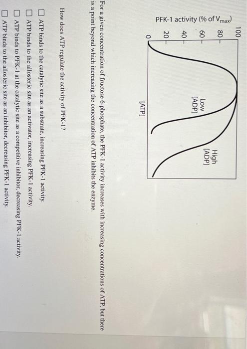 Solved For a given concentration of fructose 6-phosphate, | Chegg.com