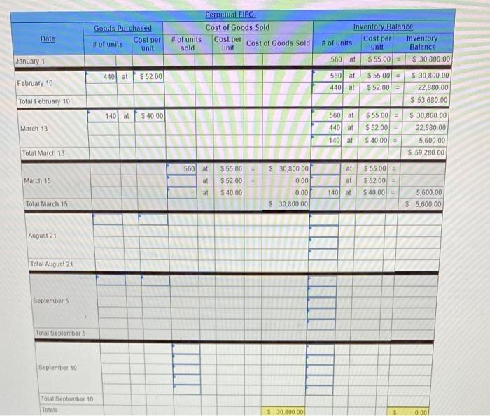 Solved Perpetual FIFO, Perpetual LIFO, Weighted Average, | Chegg.com Solved Perpetual FIFO, Perpetual LIFO, Weighted Average, | Chegg.com