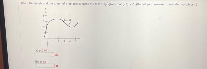Solved Use differentials and the graph of g′ to approximate | Chegg.com