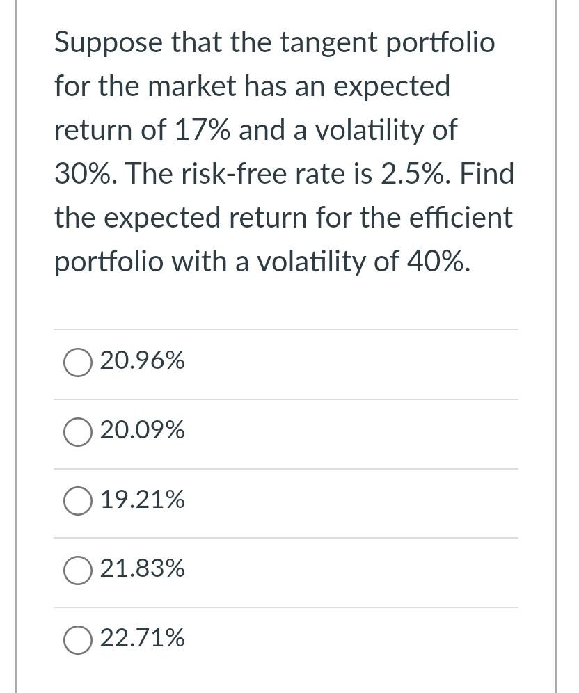 Solved Suppose that the tangent portfolio for the market has | Chegg.com