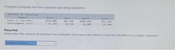 Solved Chengdu Company has four separate operating segments: | Chegg.com