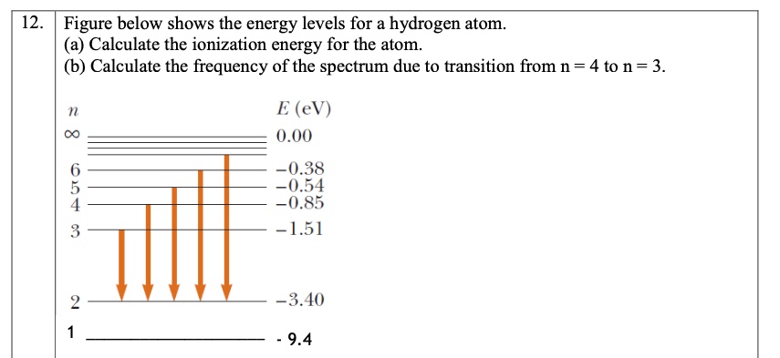 Solved Figure below shows the energy levels for a hydrogen | Chegg.com