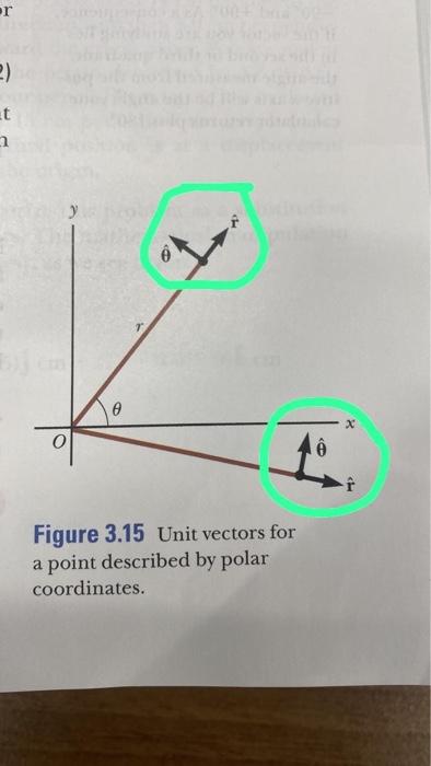 Solved Figure 3.15 Unit vectors for a point described by | Chegg.com