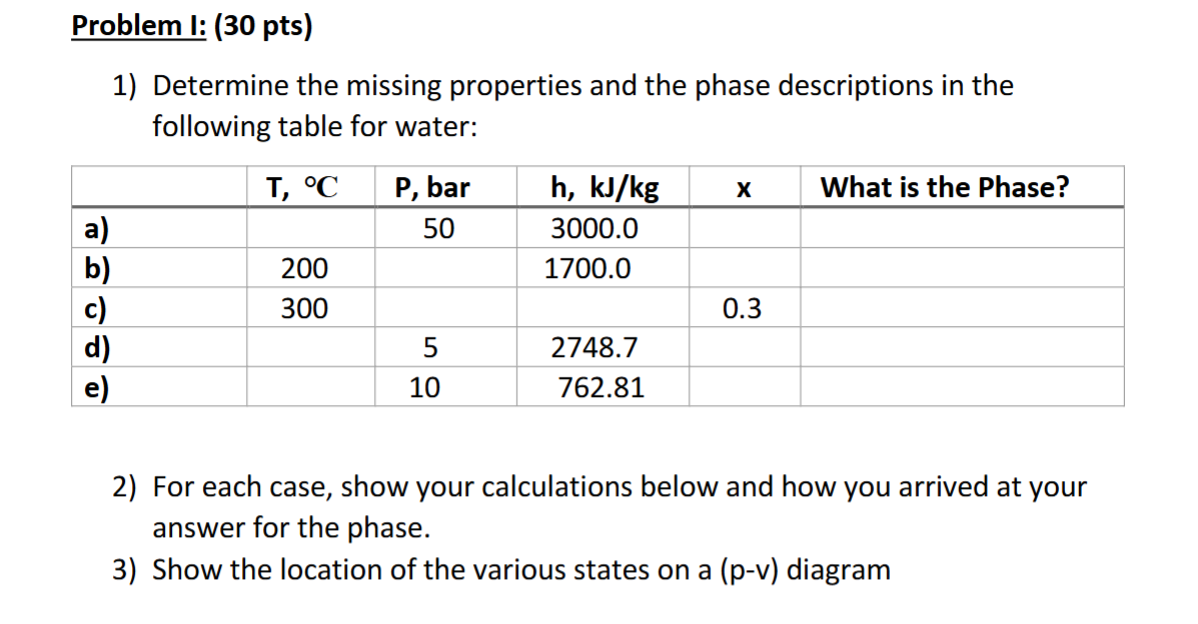 Solved Problem I: ( 30 ﻿pts) 1) ﻿Determine the missing | Chegg.com