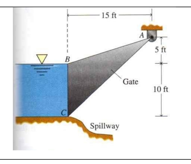 Solved The water gate whose cross section issample in the | Chegg.com