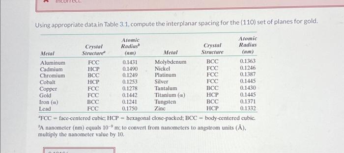 Solved Using appropriate data in Table 3.1, compute the | Chegg.com
