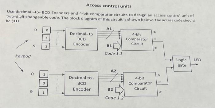 Solved Access control units Use decimal -to-BCD Encoders and | Chegg.com