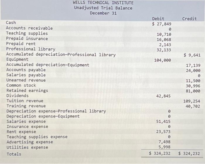 Solved Wells Technical Institute (WTI) provides training to | Chegg.com