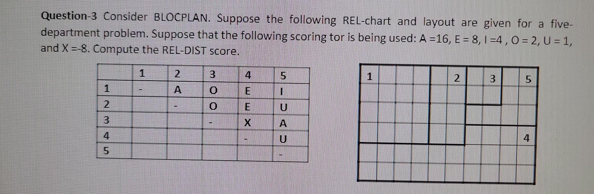 Solved Question-3 Consider BLOCPLAN. Suppose the following | Chegg.com