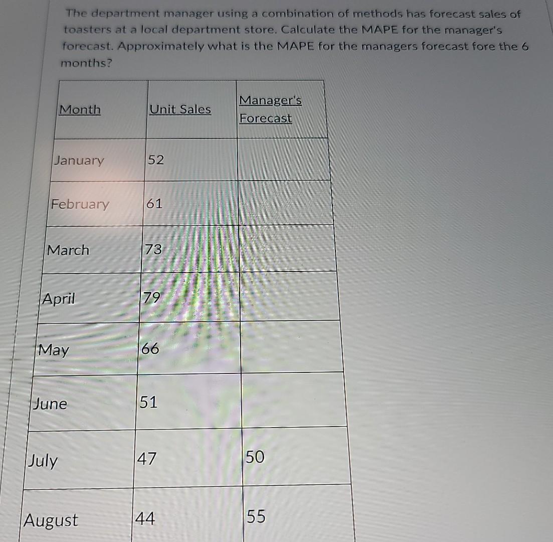 Solved The department manager using a combination of methods | Chegg.com