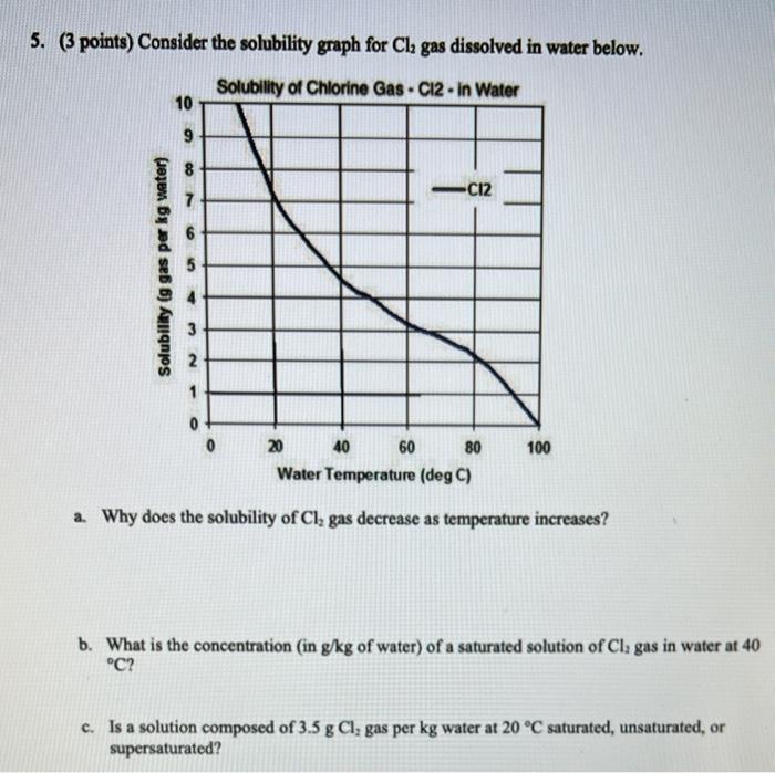 Solved 5. (3 points) Consider the solubility graph for Cl2 | Chegg.com