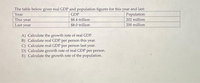 Solved The table below gives real GDP and population figures | Chegg.com