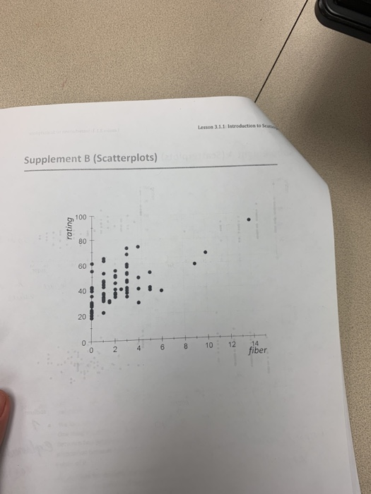 Solved STUDENT NAME DATE TAKE IT HOME Use Scatterplots | Chegg.com