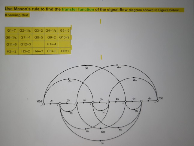 Solved Use Mason's rule to find the transfer function of the | Chegg.com