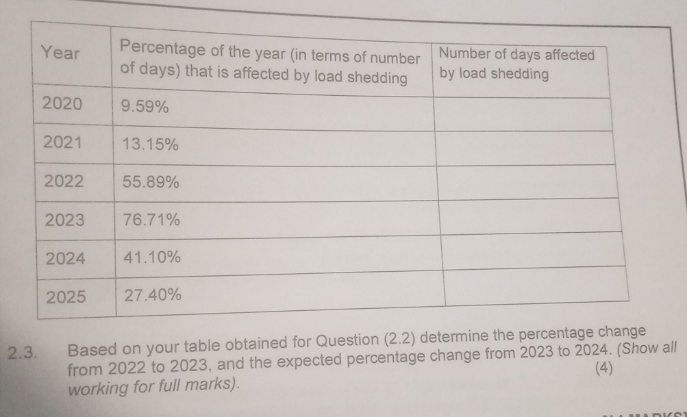 Solved 2.3. ﻿Based on your table obtained for Question (2.2) | Chegg.com