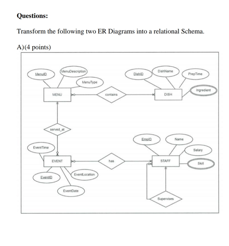 Solved Questions:Transform the following ER Diagrams into a | Chegg.com