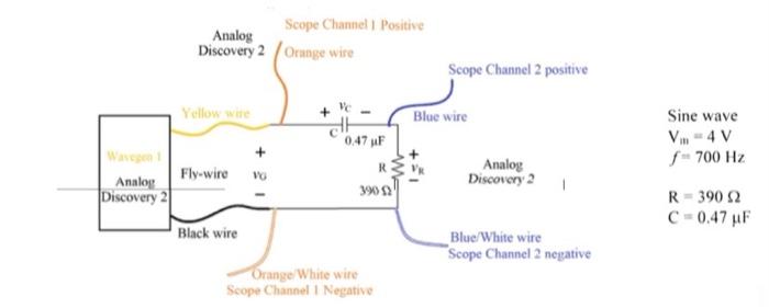 Solved Table 7.1: Measured values of the components. R C | Chegg.com