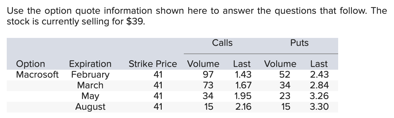 Solved Use the option quote information shown here to answer | Chegg.com