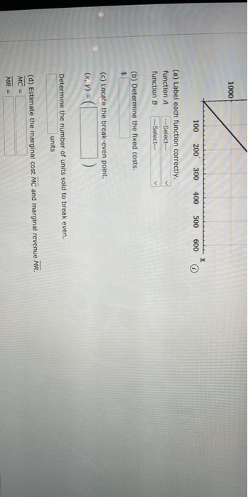 Solved The figure shows graphs of the total cost function | Chegg.com