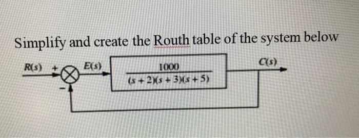 Solved Is the system stable? What does the Routh table | Chegg.com