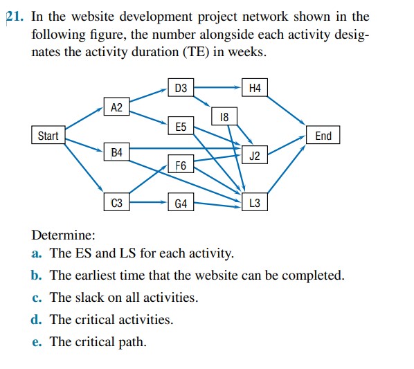 Solved In the website development project network shown in | Chegg.com