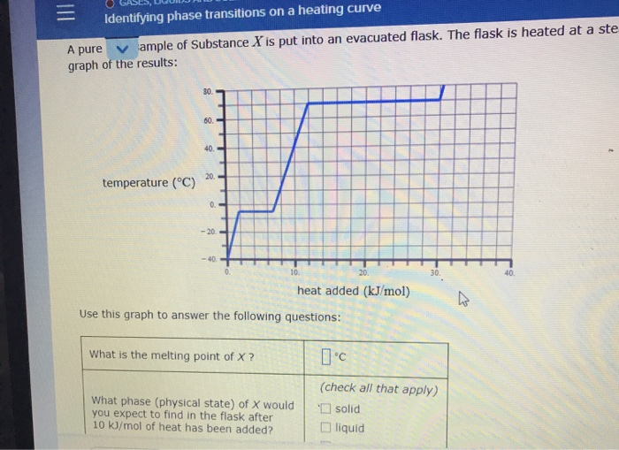 Solved O GASES, LUIDJA Identifying phase transitions on a | Chegg.com