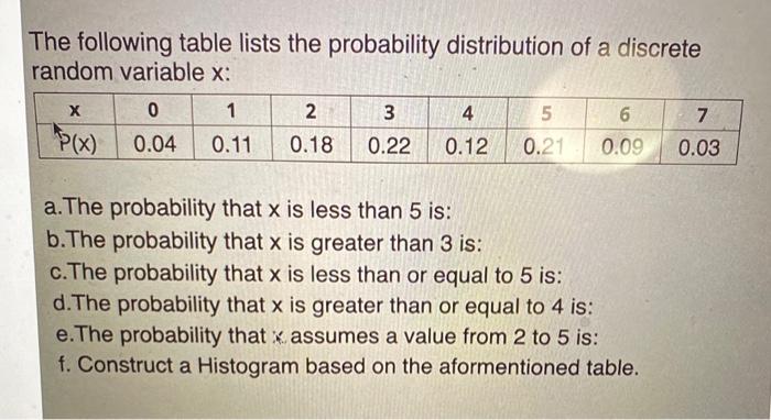 Solved The following table lists the probability | Chegg.com
