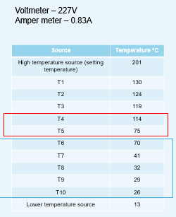 Solved thermal conductivity experiment Calculate the thermal | Chegg.com