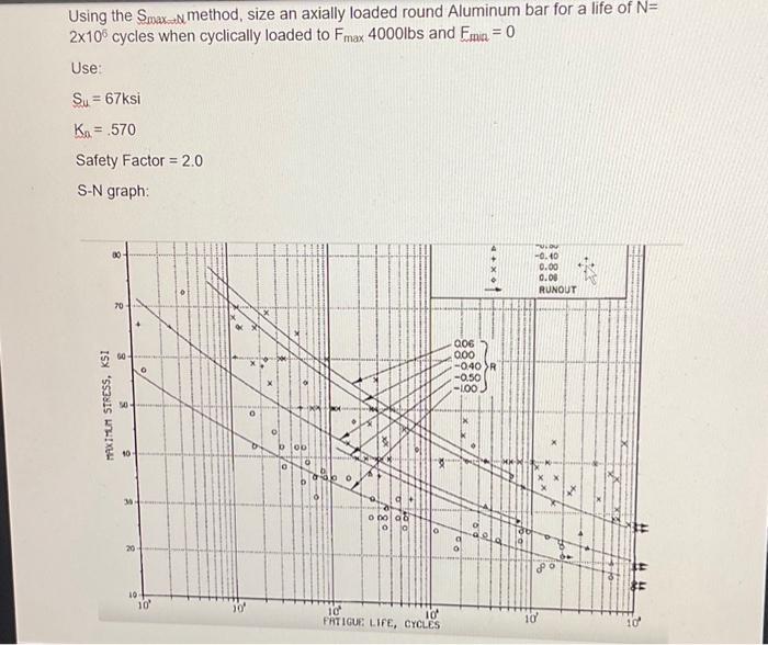 Solved Using the Smax→N method, size an axially loaded round | Chegg.com