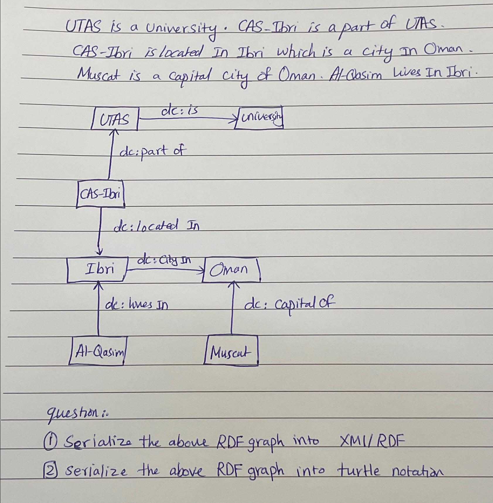 Solved UTAS is a University. CAS-Ibri is a part of UTAS. | Chegg.com
