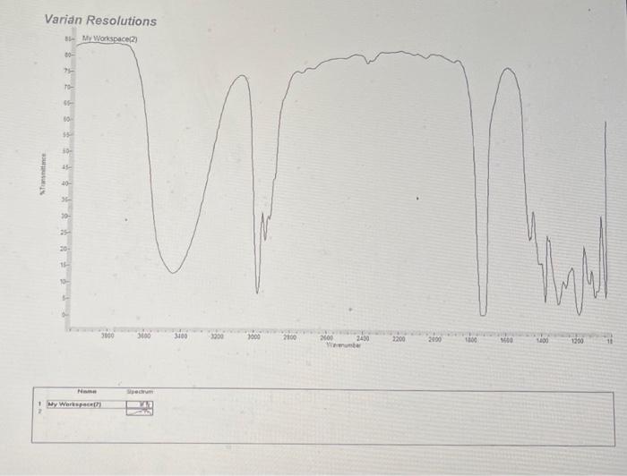 Solved Varian Resolutions 35 My Workspace 2) -00 75- TO 10 5 | Chegg.com