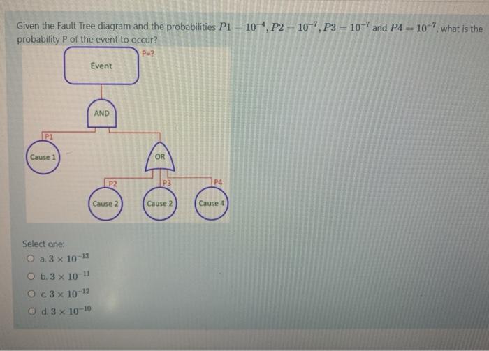 Solved Given the Fault Tree diagram and the probabilities | Chegg.com