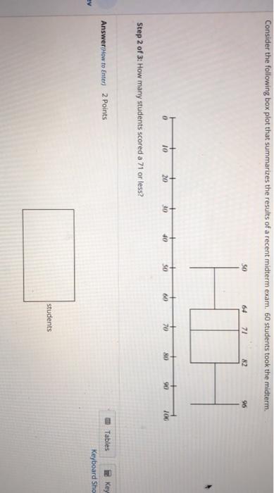 Solved Consider the following box plot that summarizes the | Chegg.com
