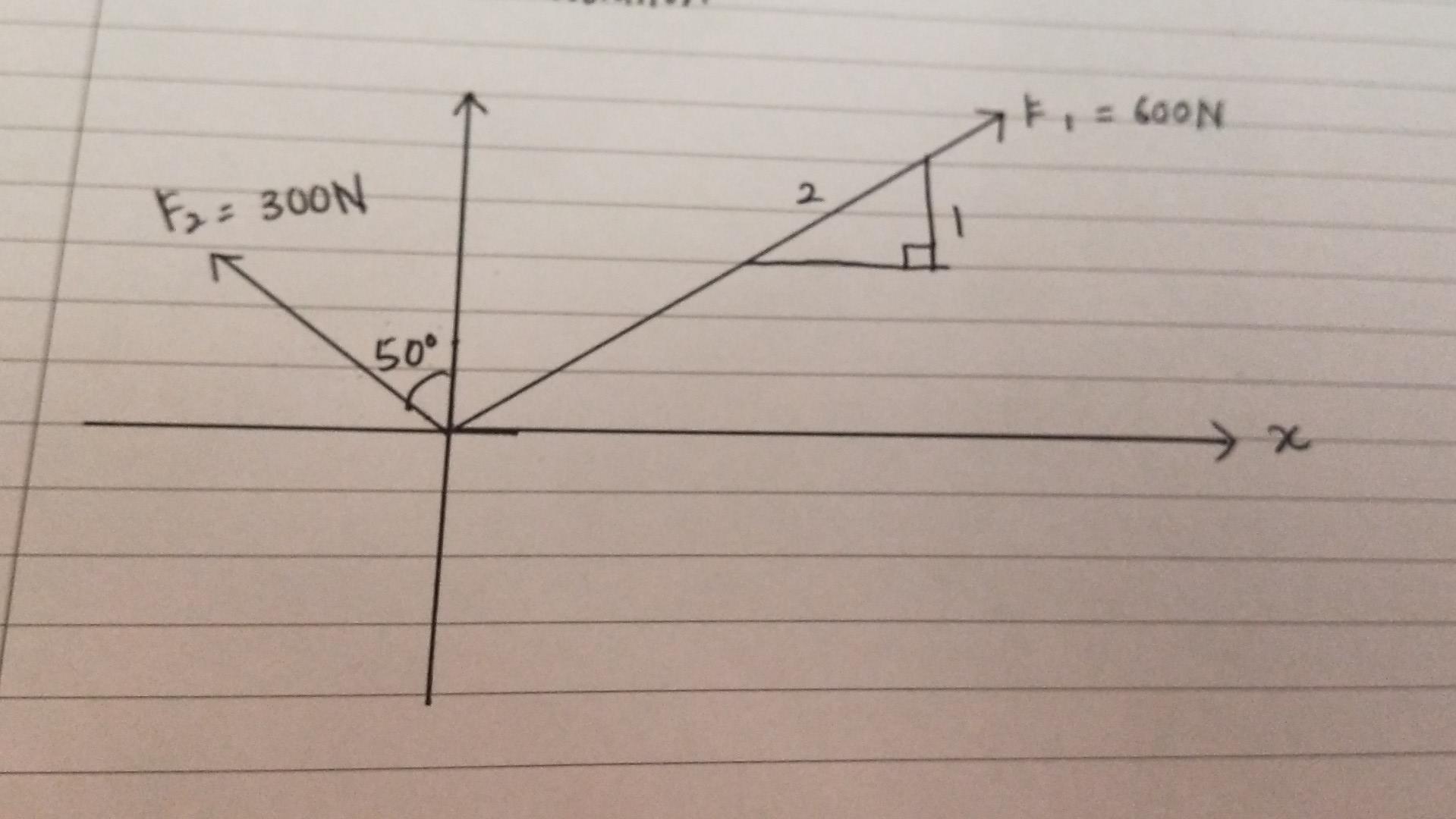 Solved Determine the magnitude and direction of the | Chegg.com