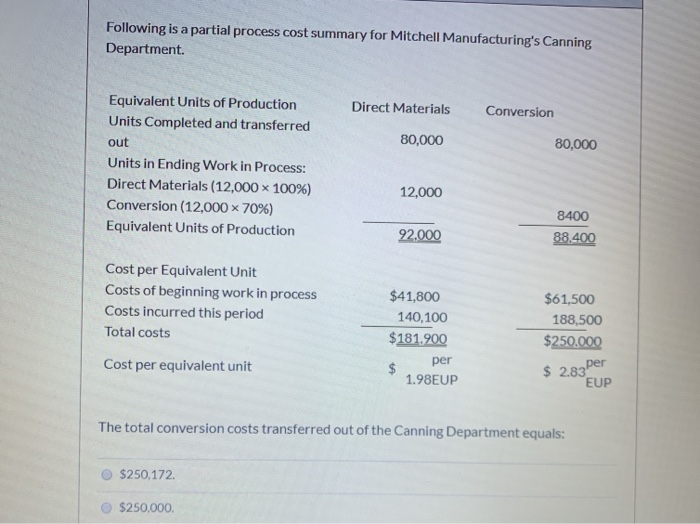 Solved Following is a partial process cost summary for | Chegg.com