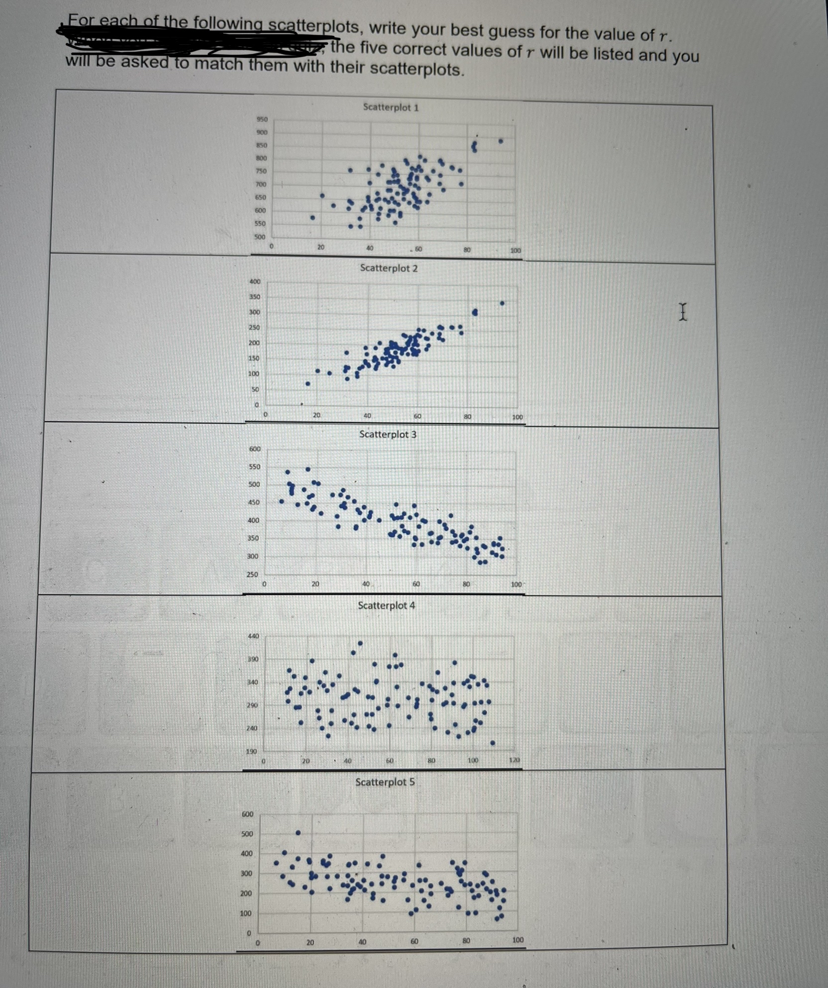 Solved For each of the following scatterplots, write your | Chegg.com
