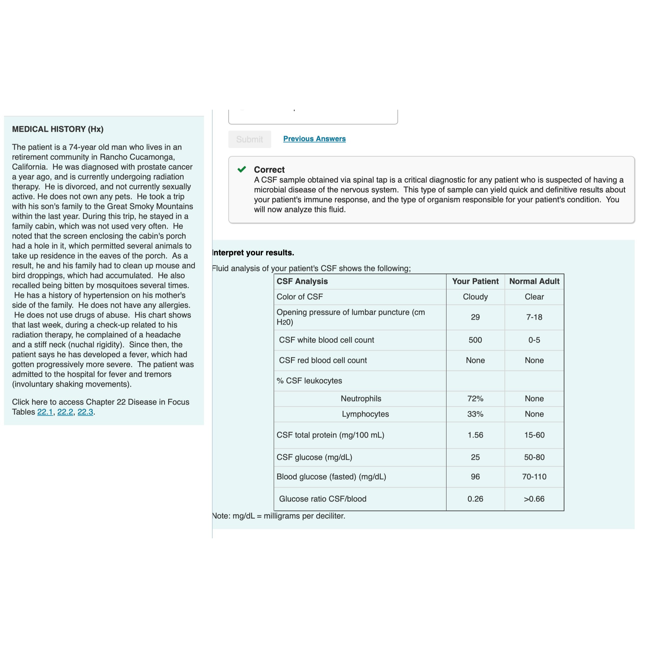 Solved Based upon these results, which of the following can | Chegg.com