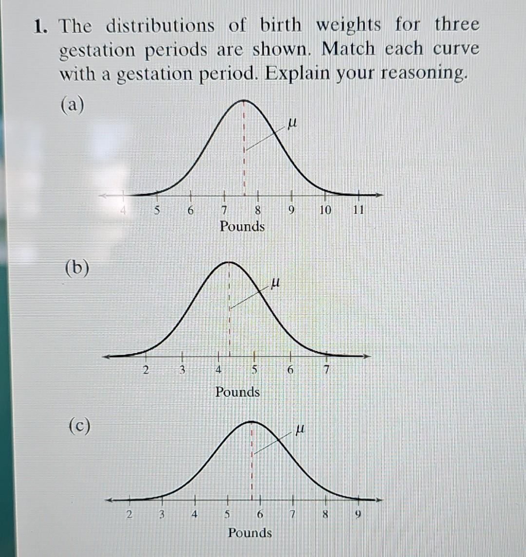 1. The distributions of birth weights for three | Chegg.com