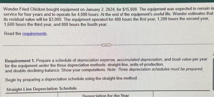 Solved Wonder Fried Chicken bought equipment on January 2, | Chegg.com
