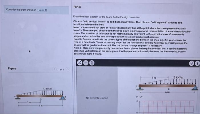 Solved Part A Consider the bram shown in (Figure 1). Draw | Chegg.com