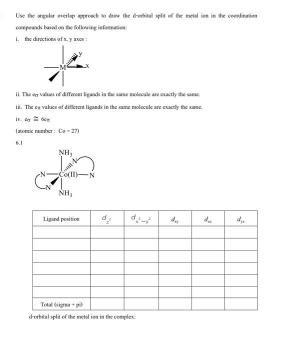 Solved Use the angular overlap approach to draw the | Chegg.com