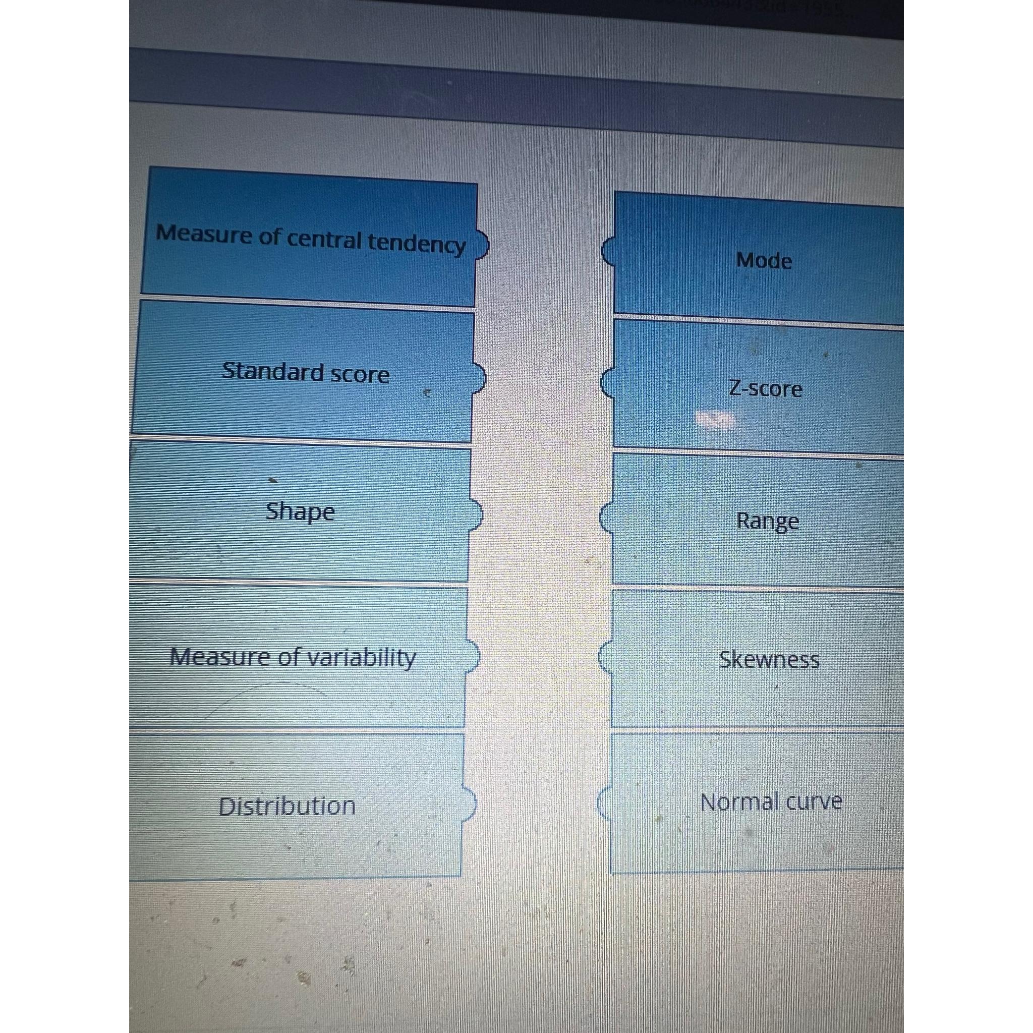 Solved Measure of central tendencyModeStandard | Chegg.com