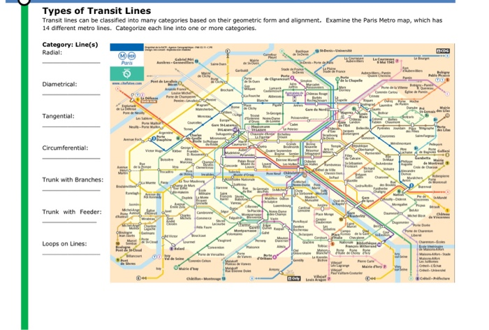 Types of Transit Lines Transit lines can be | Chegg.com