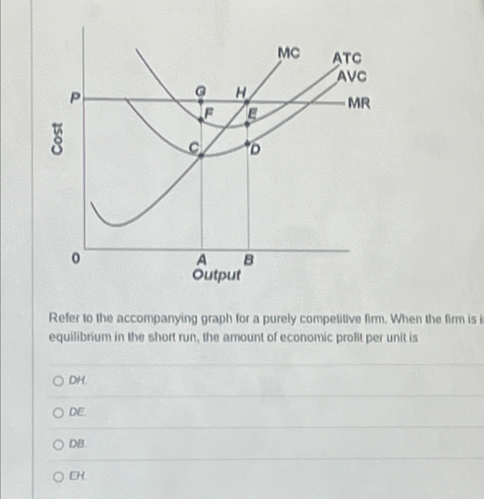 Solved Refer to the accompanying graph for a purely | Chegg.com
