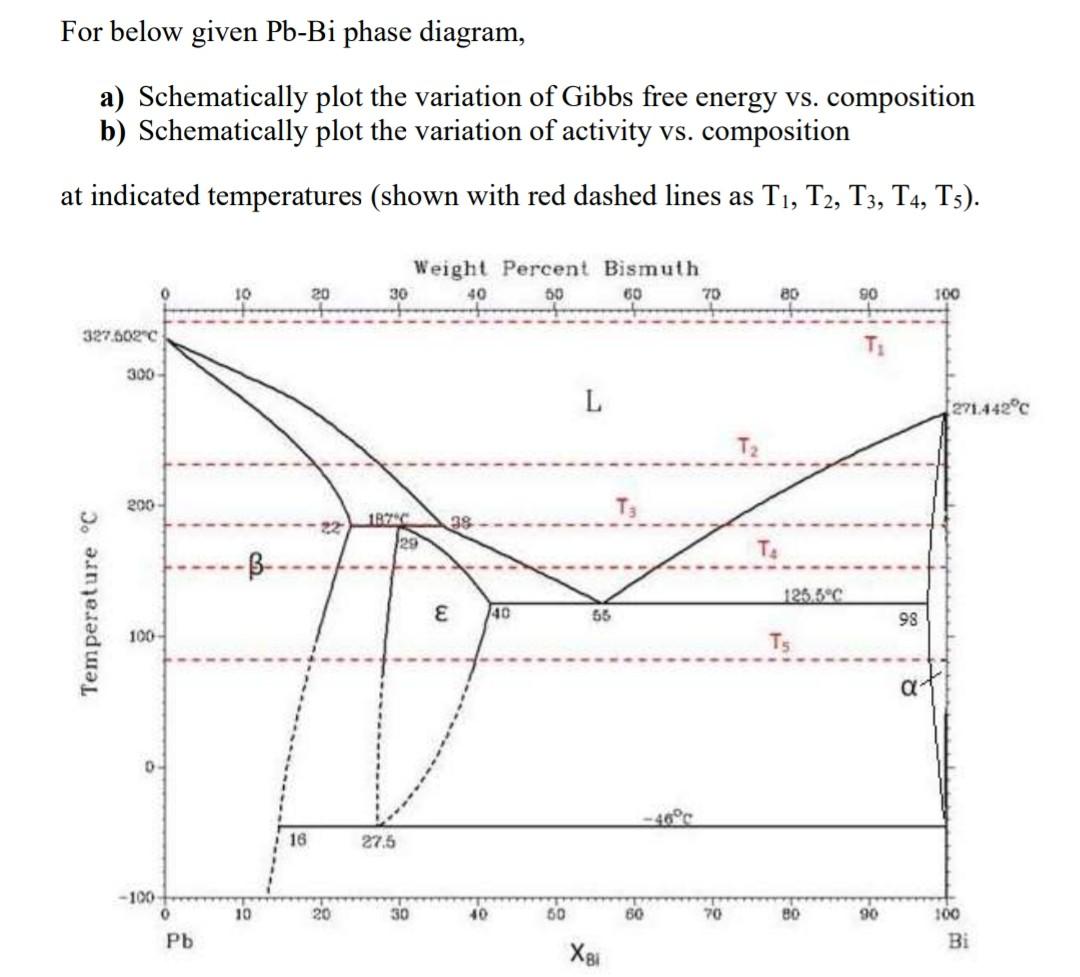 Solved For below given Pb-Bi phase diagram, a) Schematically | Chegg.com
