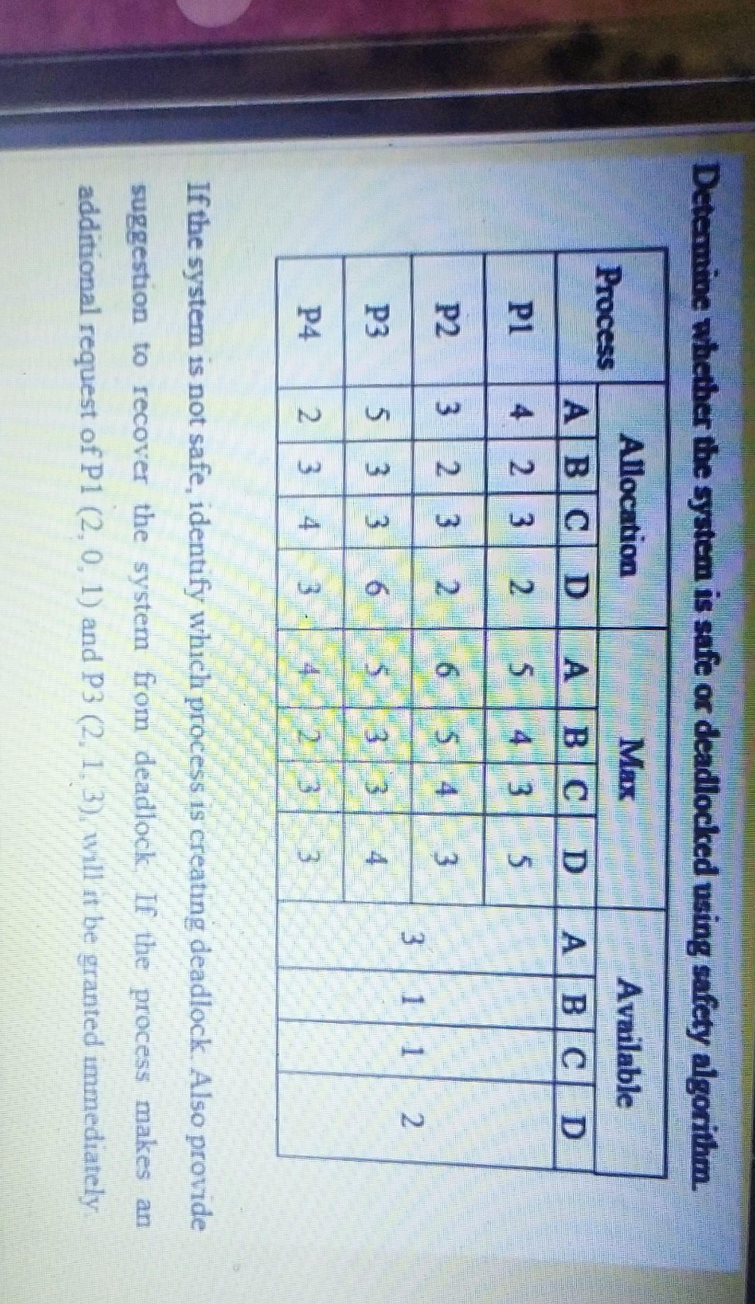 Solved Determine whether the system is safe or deadlocked | Chegg.com