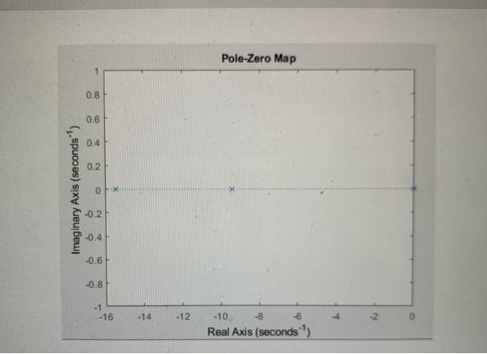Solved based on the graph below , is the third order system | Chegg.com