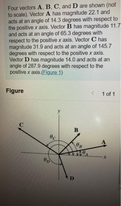 Solved Four vectors A,B,C, and D are shown (not to scale). | Chegg.com