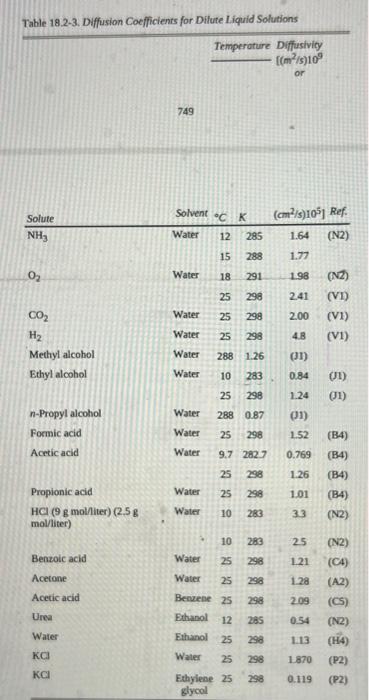 Solved Acetone is being extracted from water using an | Chegg.com
